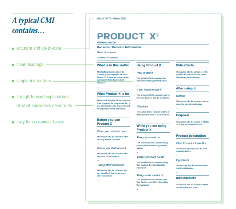 How You Should Read Patient Information Leaflets